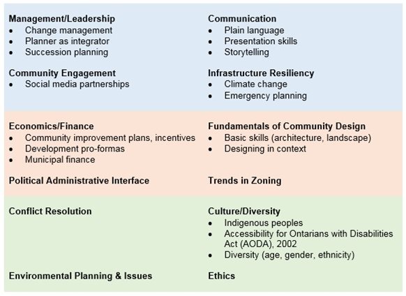 Learning Strategy | OPPI