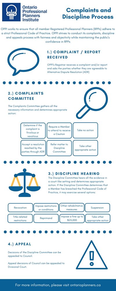 OPPI Complaints and Discipline Process | OPPI